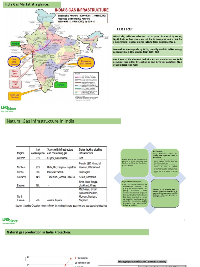 India’s Growing Natural Gas Market Insights | PDF | Natural Gas ...
