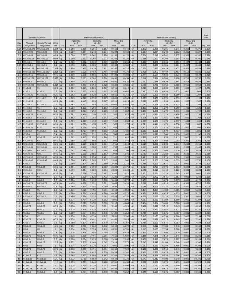 Metric Thread Table PDF | PDF | Joining | Tools