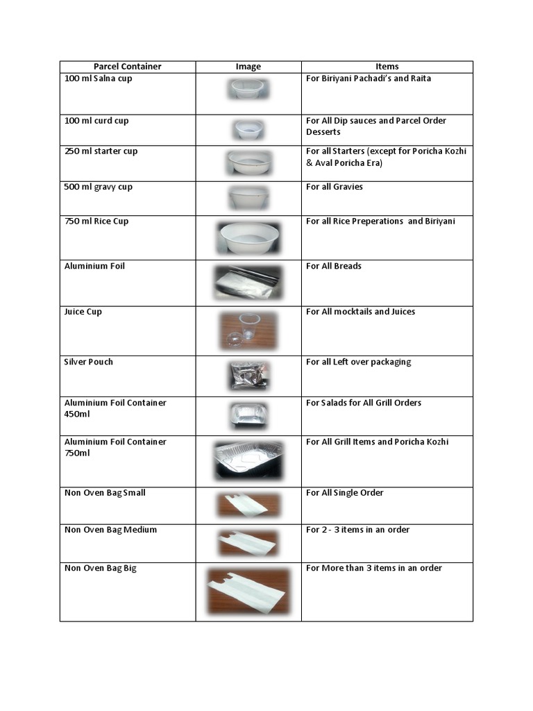 Parcel Container Details | PDF