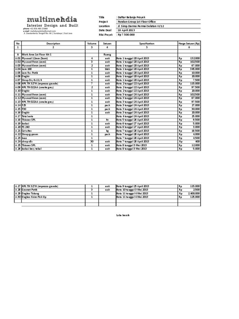 Contoh RAB Belanja Proyek Interior | PDF
