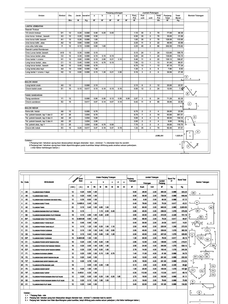 Tabel Pembesian Jembatan | PDF