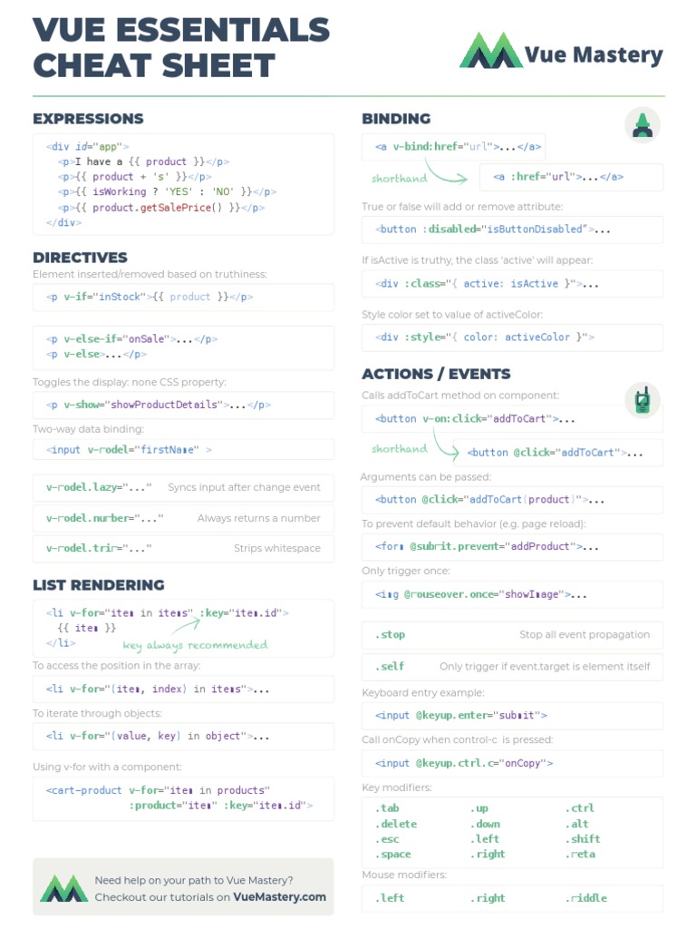 Vue Essentials Cheat Sheet | PDF | Software Development | Computer Engineering