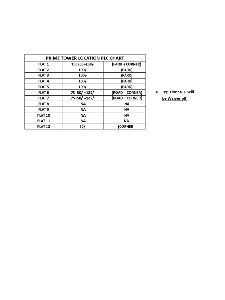 Prime Tower Location and Flats Chart | PDF