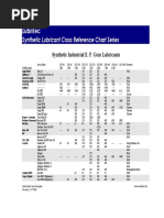 2019-01-14 United Oil Product Equivalent Chart | PDF | Motor Oil | Oils