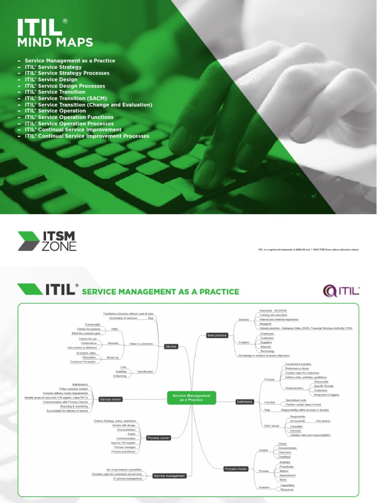 ITIL Mind Maps V4 PDF | PDF | It Service Management | Itil