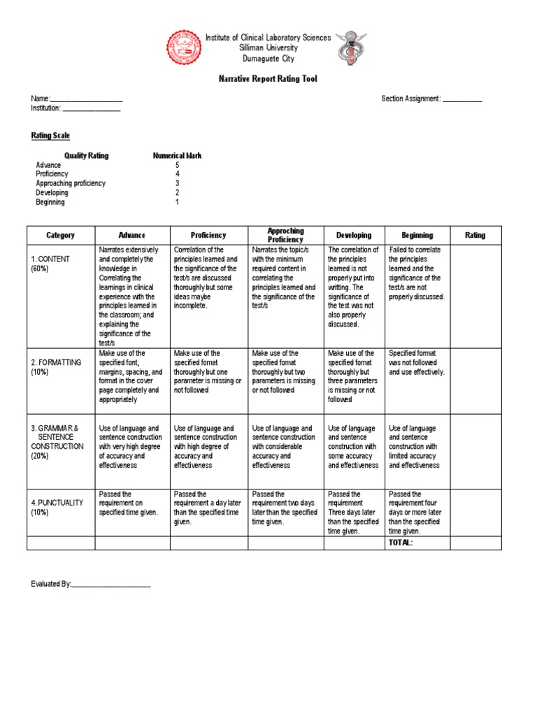 Narrative Report Rating Tool: Rating Scale Quality Rating Numerical ...
