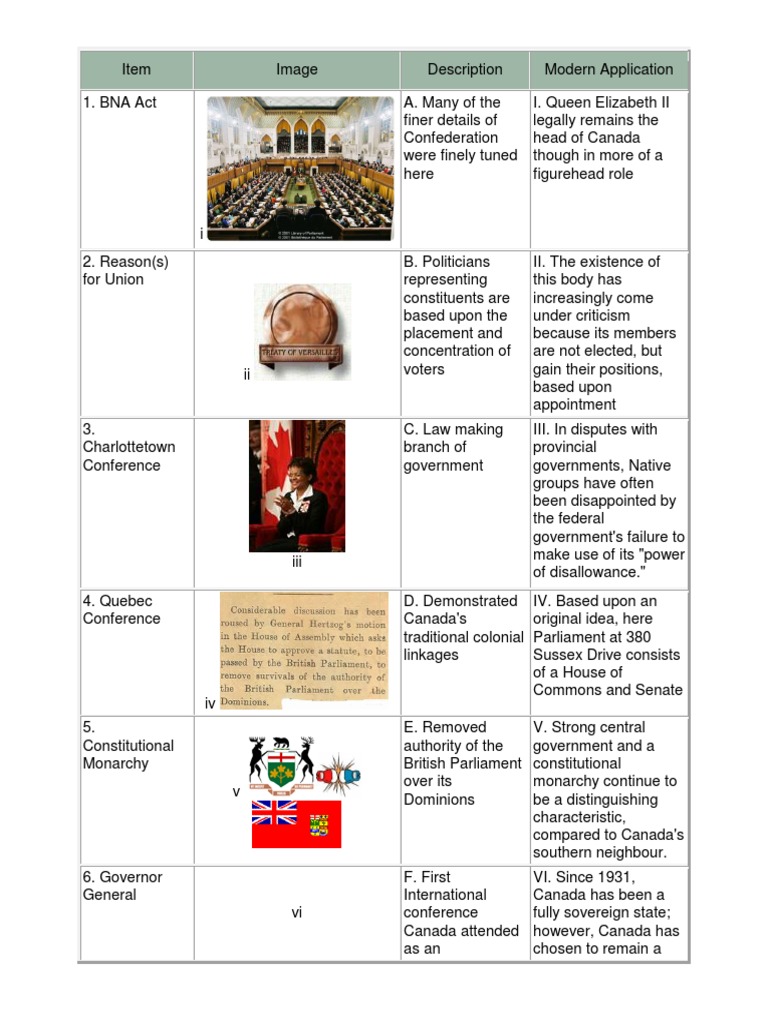Matching Handout | PDF | Canada | Government