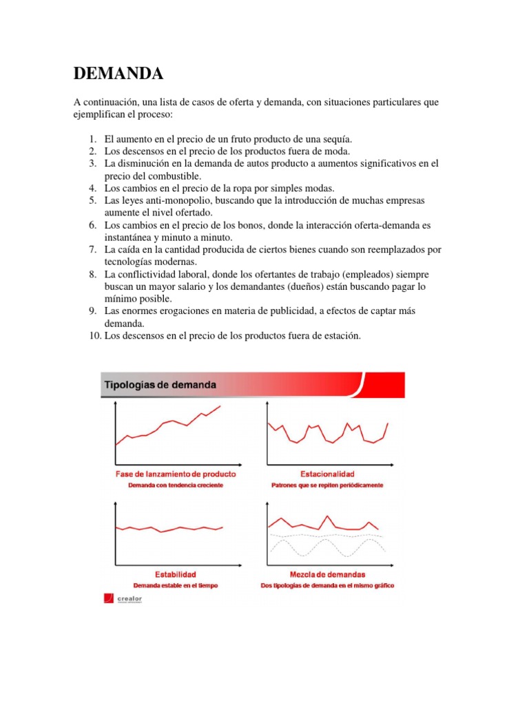 Tipos de Demanda | Mercado (economía) | Producto (Negocio)