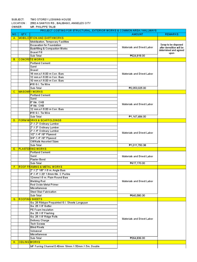 Bill of Material | PDF | Plumbing | Pipe (Fluid Conveyance)