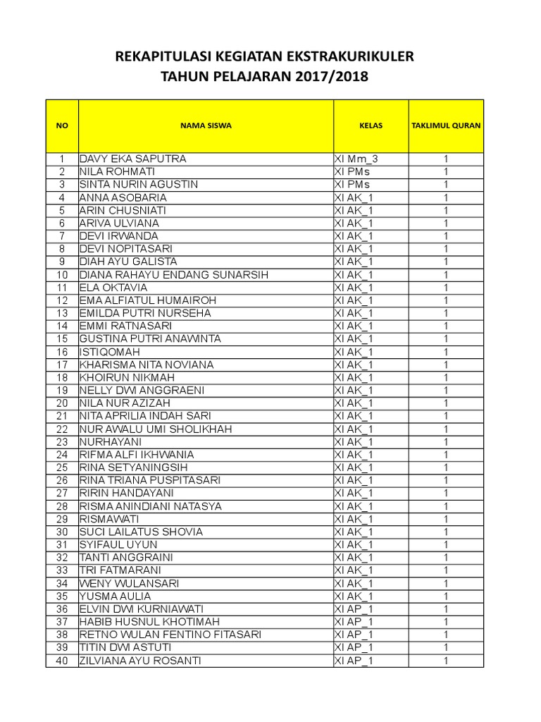 Rekap Kegiatan Ekstra Kelas Xi 2017 - 2018 | PDF