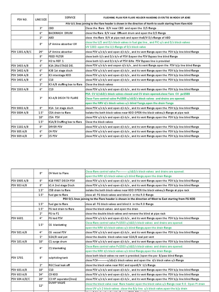 211 Flare Header Flushing Plan No 1 | PDF | Liquids | Continuum Mechanics