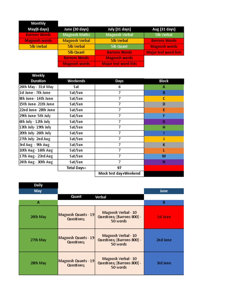 GRE Schedule - 90-100 Days | PDF | Sat | Polygon