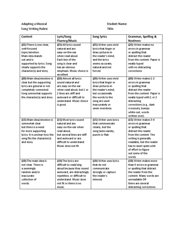 Adapting A Musical Song Writing Rubric | Download Free PDF | Writers ...