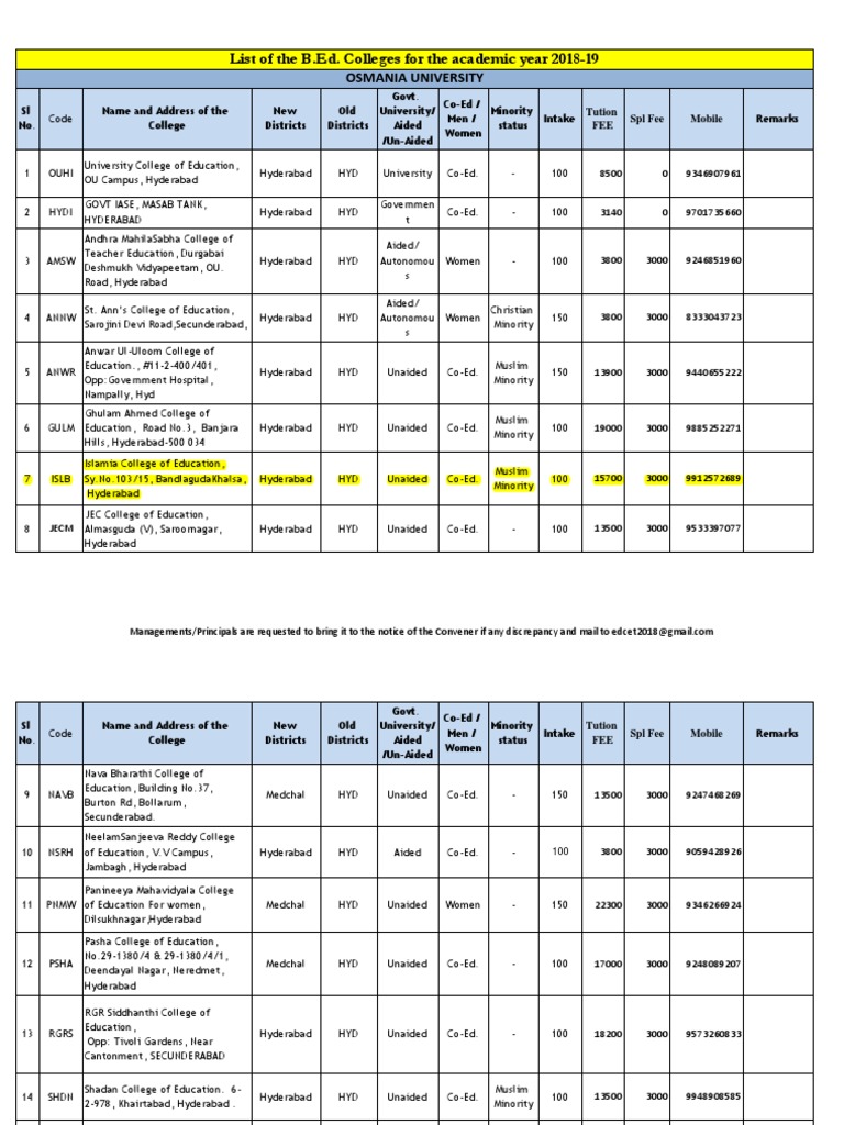 College List Highlights PDF | PDF