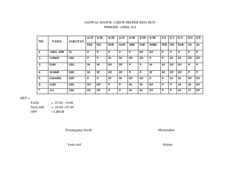 Jadwal Masuk Helper Rsia Bun | PDF