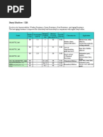 2022 AL Engineering Technology Model Paper Sinhala Medium | PDF