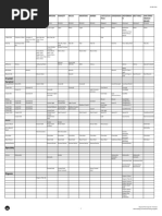 Brewing Grain Substitution Chart | PDF | Malt | Ale