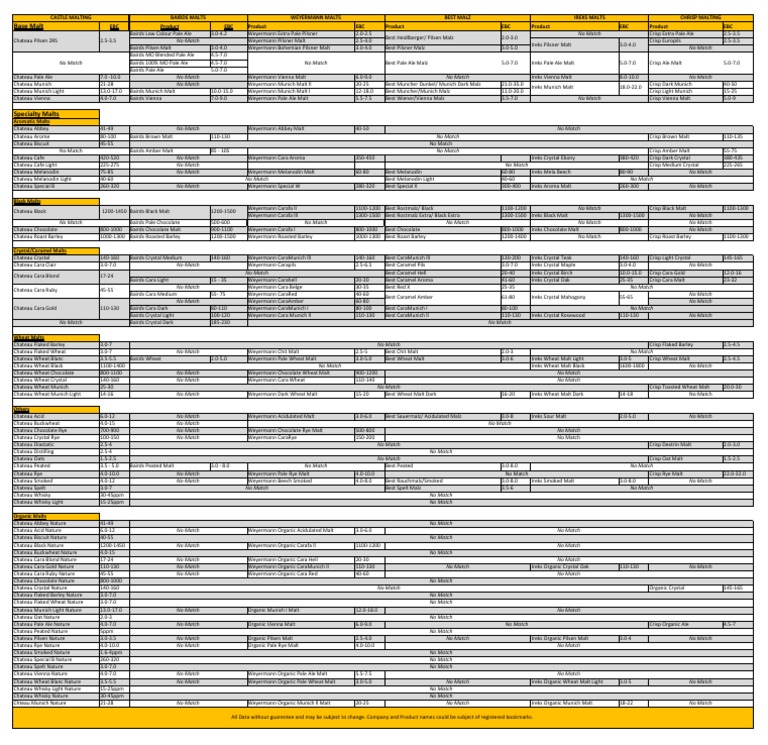 Brewing Grain Substitution Chart Pdf Malt Ale