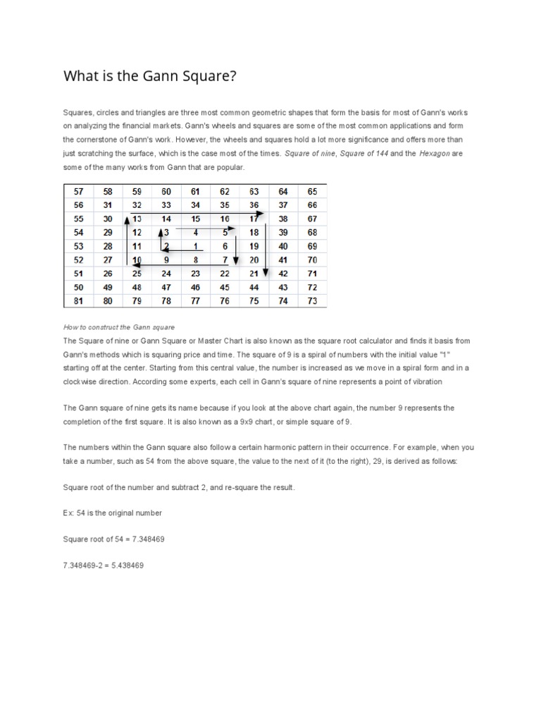 Gan Square of 9 | PDF