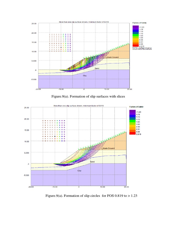 Figure.9 (A) - Formation of Slip Surfaces With Slices | PDF