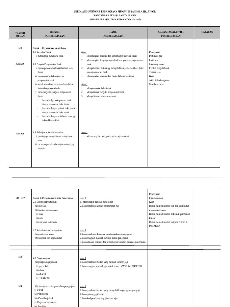 Prinsip Perakaunan Ting 5 | PDF
