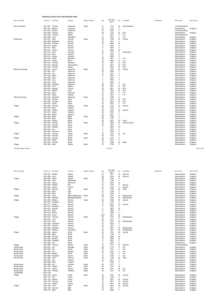 Stoneleigh Parish Census | PDF