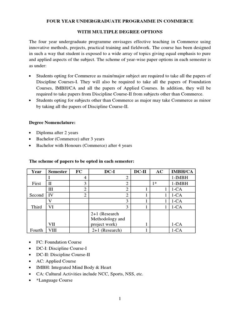 Bcom Hons. Structure | PDF | Monopoly | Marketing