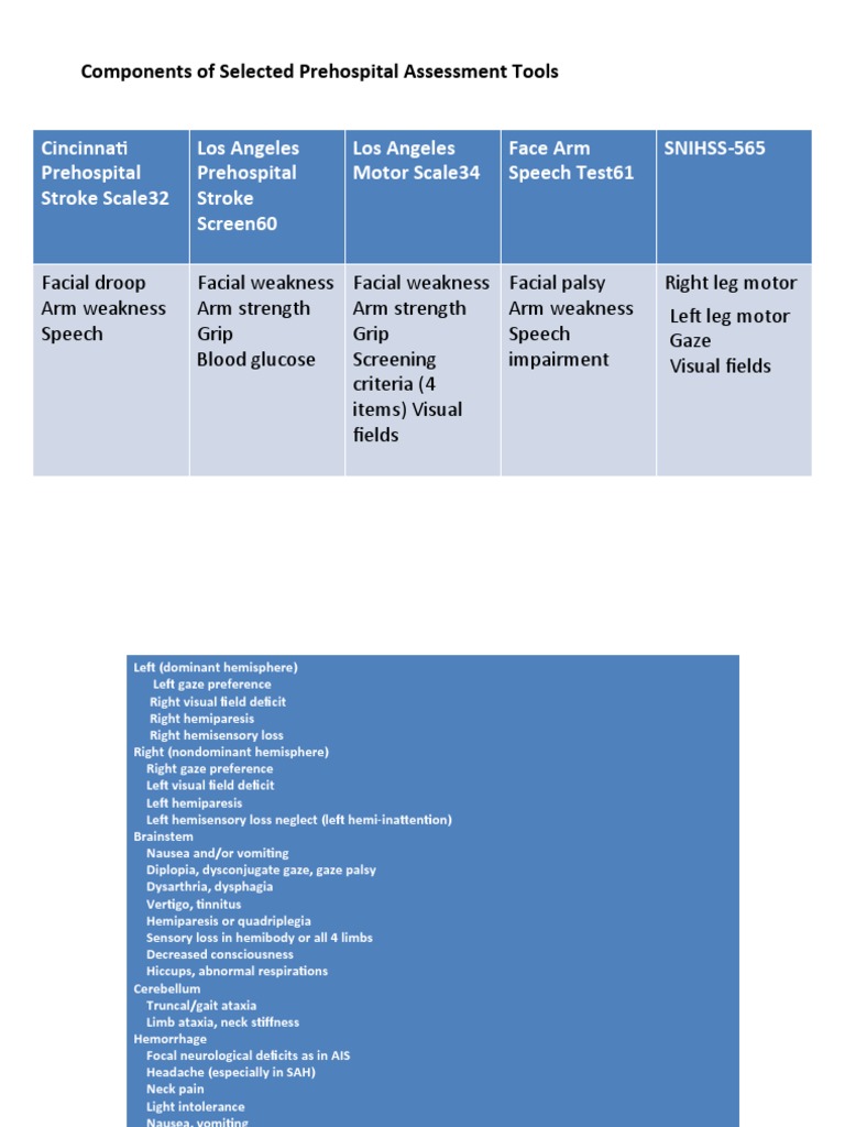 Components of Selected Prehospital Assessment Tools | PDF | Stroke ...
