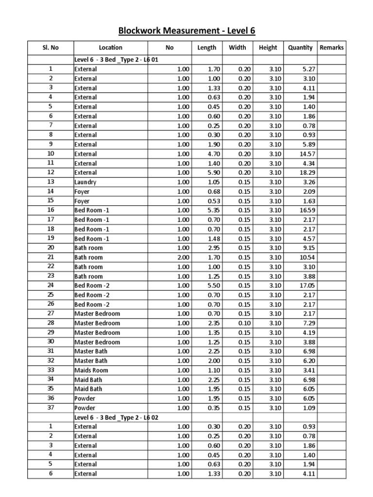 Blockwork Measurements - Altawasel | PDF | Home Economics | Room