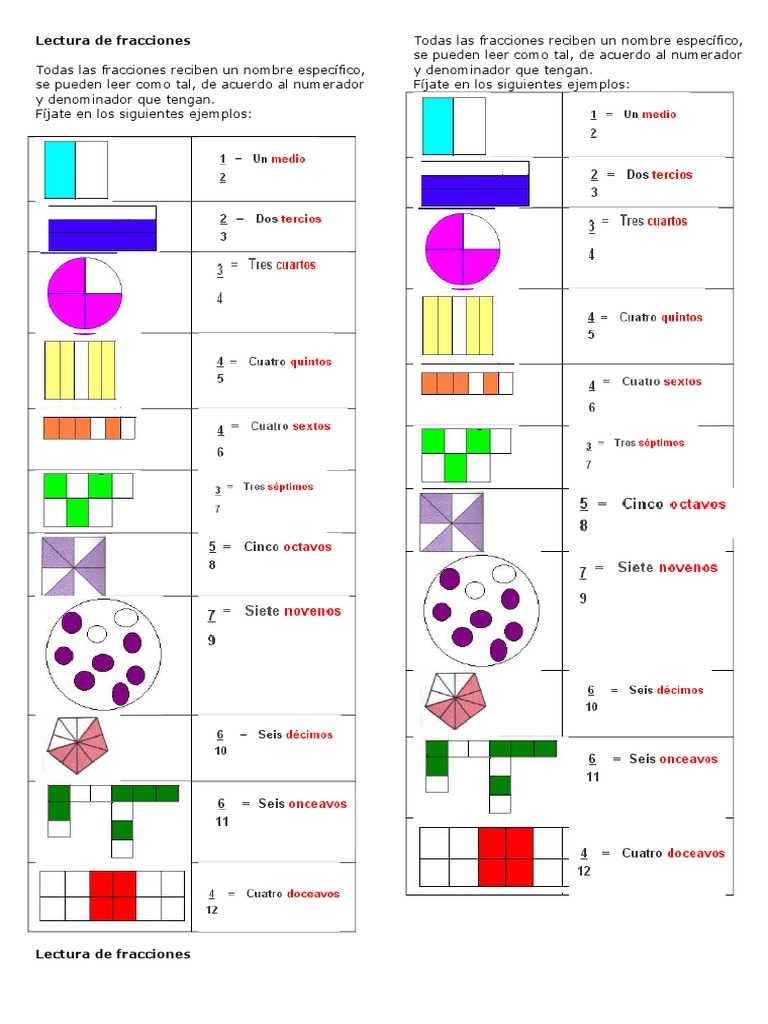 Lectura de Fracciones 7 Copias | PDF | Fracción (Matemáticas) | Álgebra ...