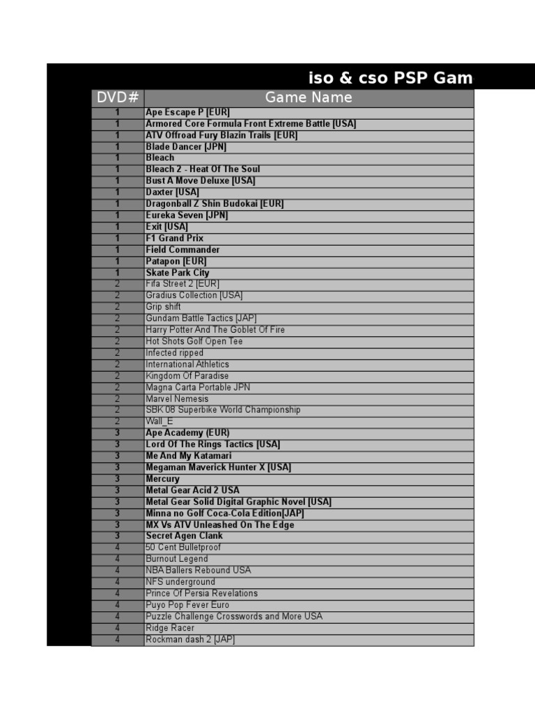 PSP List | PDF