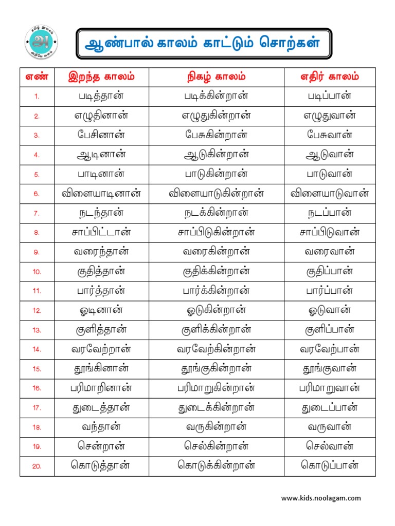 Kaalam Table PDF | PDF