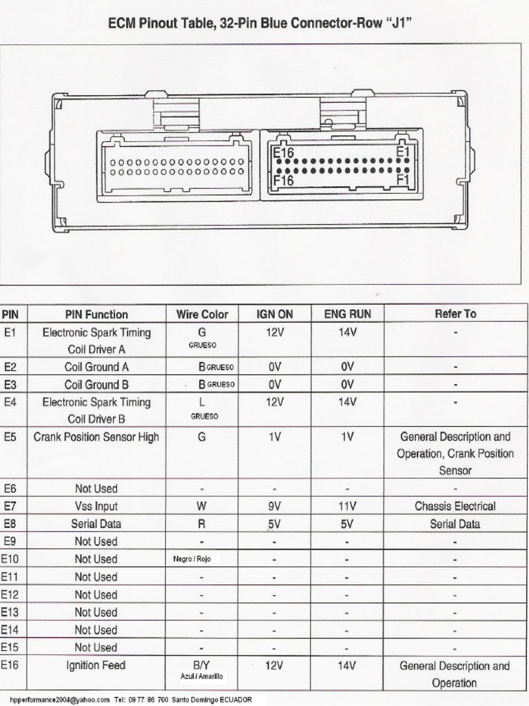 Luv 2.2 Ecm Pinout-1 | PDF