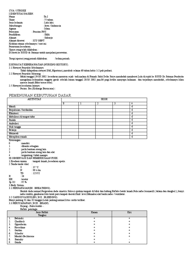 Askep Cva Gawat Darurat | PDF