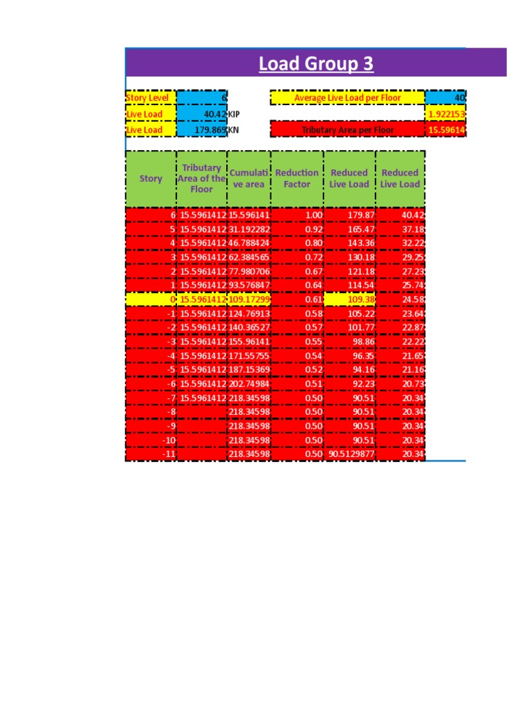 Live Load Reduction Asif | PDF