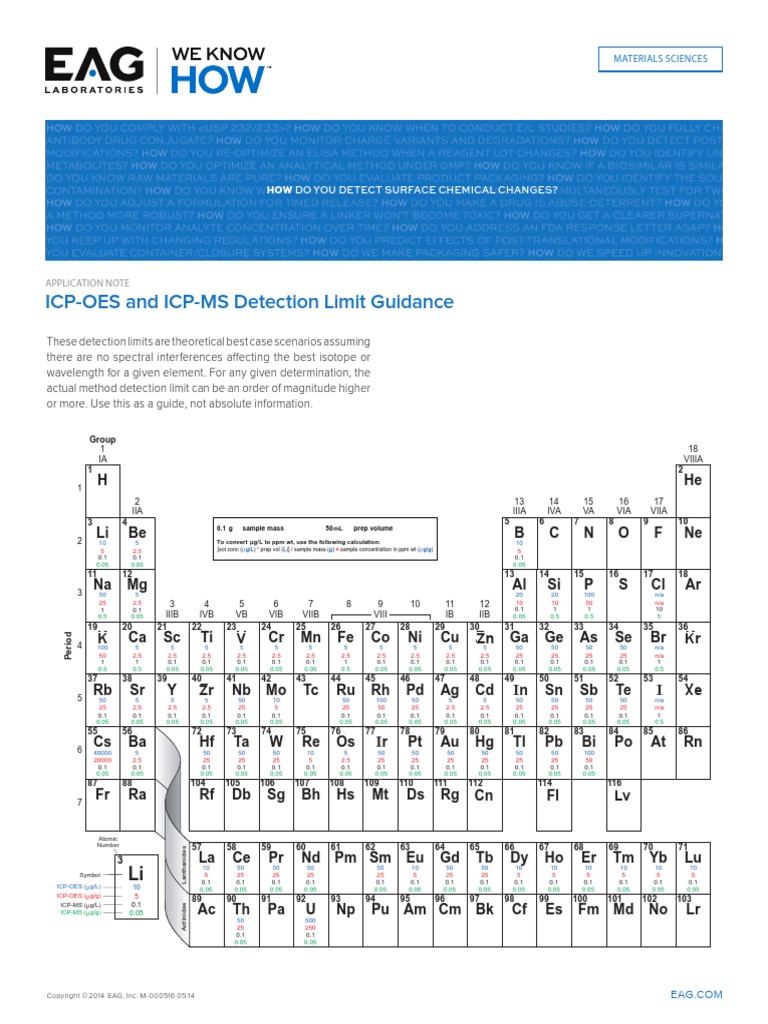 Application Note Icp Oes and Icp Ms Detection Limit Guidance M 000516 ...