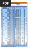 Horarios CODESA | PDF