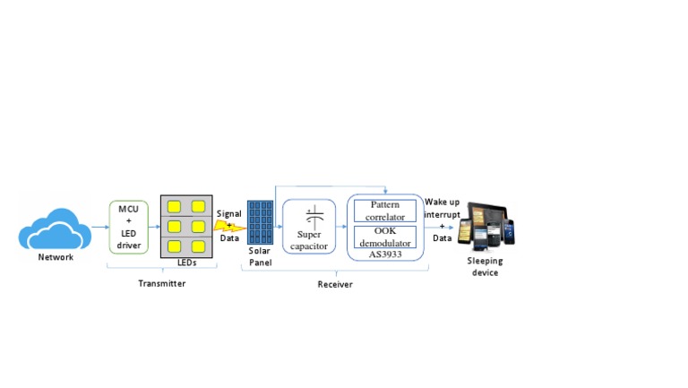 MCU + LED Driver Super Capacitor AS3933 OOK Demodulator Pattern ...