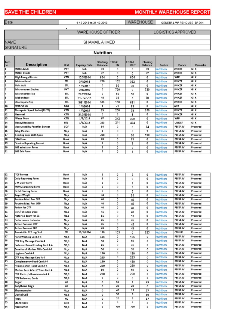 Monthly Warehouse Reports Badin (31st December 2013) | PDF | Nature