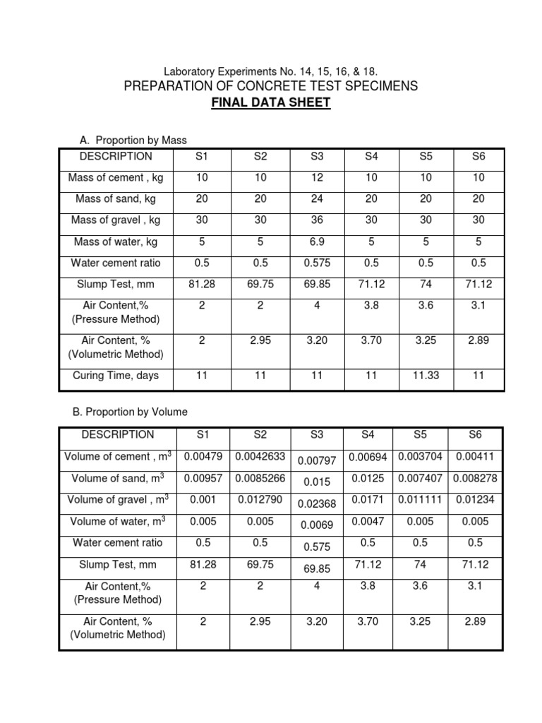 Preparation of Concrete Test Specimens: Final Data Sheet | PDF