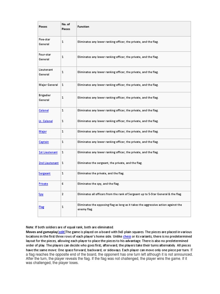 Game of Generals | PDF | General Officer | Lieutenant