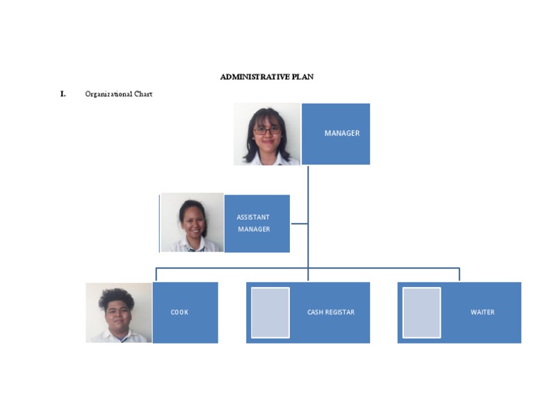 Administrative Plan: Org Chart Overview | PDF | Finance & Money Management
