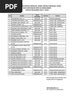 Denah Kampus UM 1 | PDF