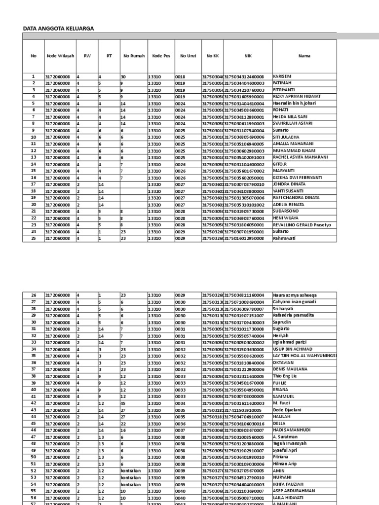 Hasil KPLDH 5a128e2486f93 | PDF