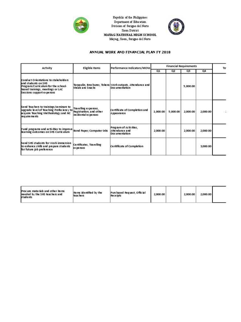 Annual Work and Financial Plan Shs | Teachers | Teaching