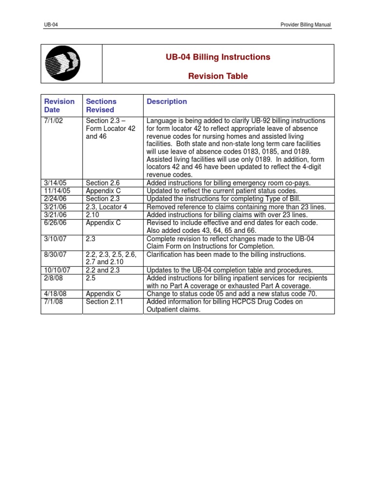 UB-04 Billing Instructions Revision Table: Revision Date Sections ...