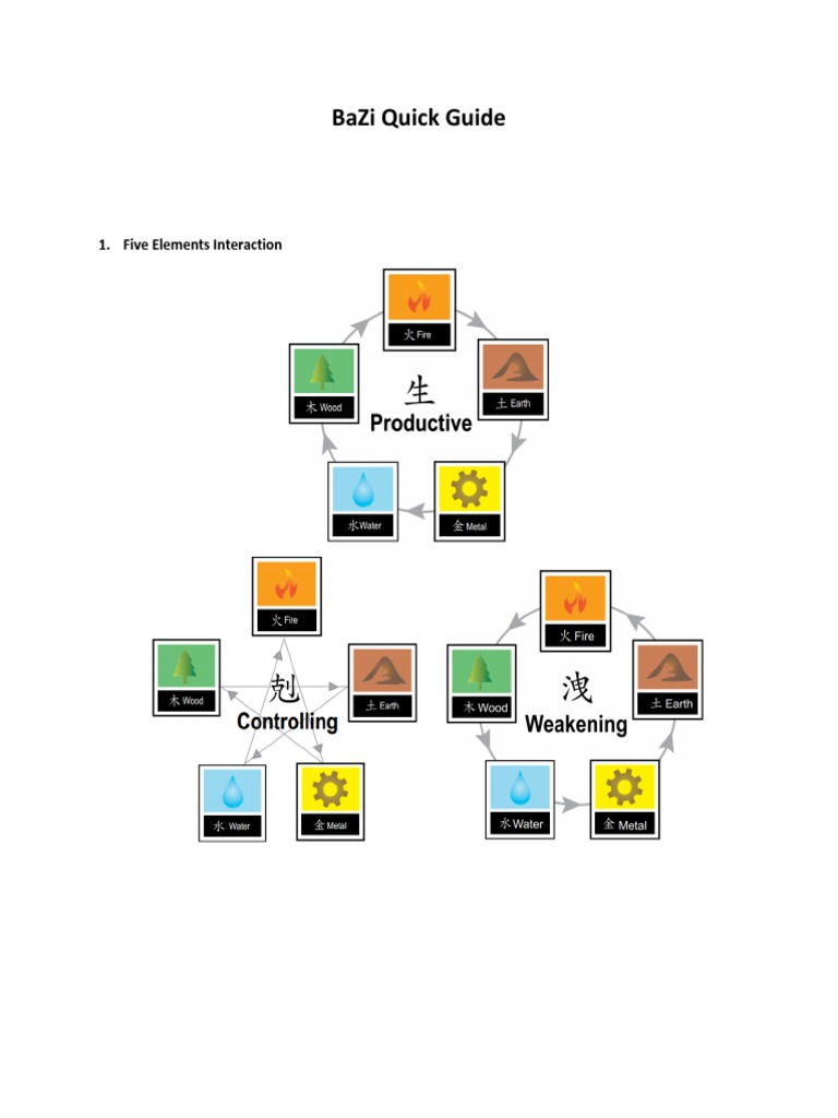 BaZi Guide Summary | PDF | Yin And Yang