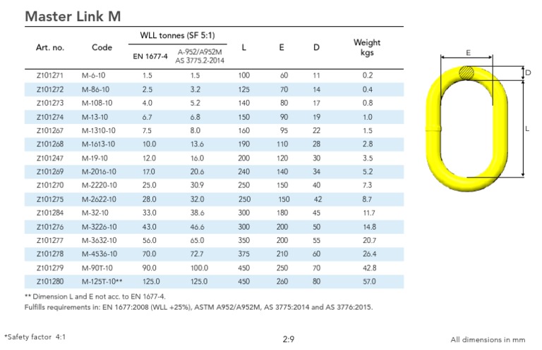 Gunnebo Master Link M | PDF