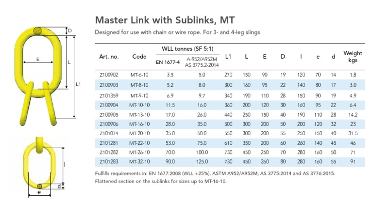 Gunnebo Master Link MT | PDF