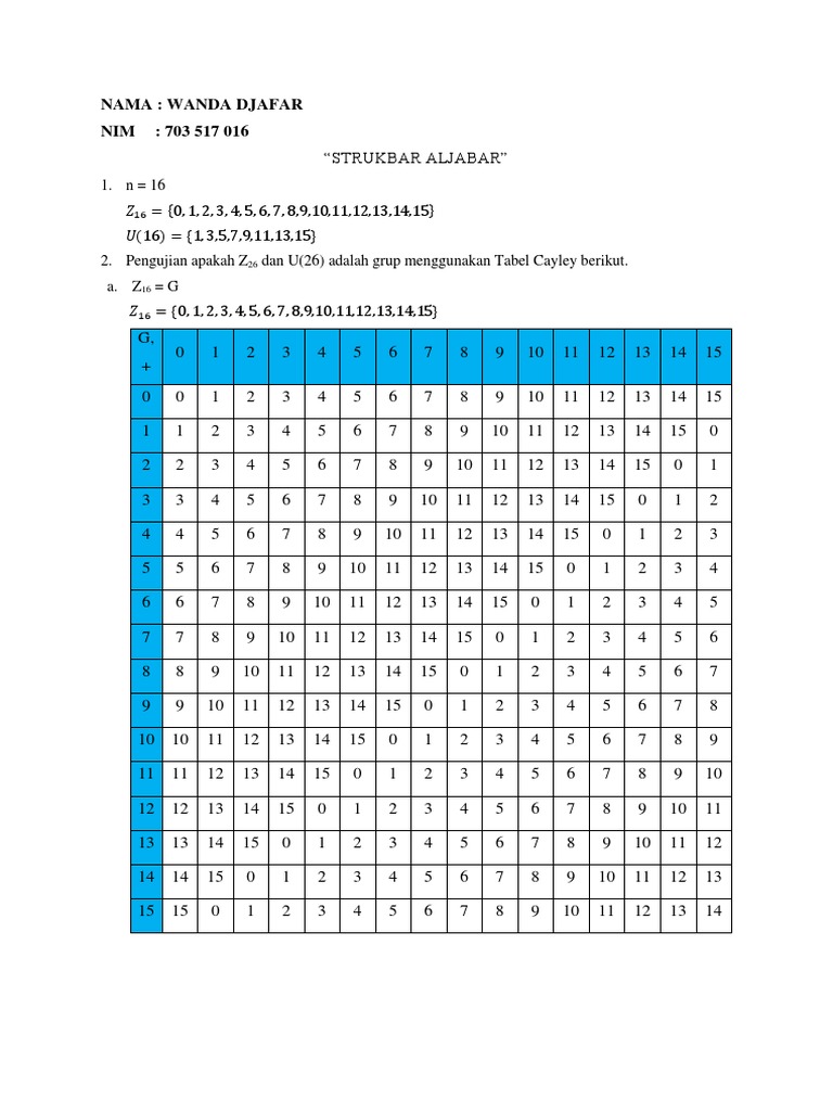 Tugas Wanda Djafar | PDF